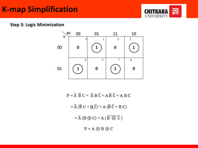 11. Parity Generator_Checker.pptx | Programming Languages | Computing