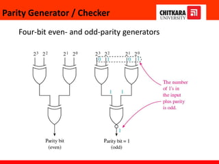 11. Parity Generator_Checker.pptx