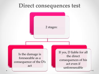 11. NEGLIGENCE – CAUSATION IN LAW.pptx