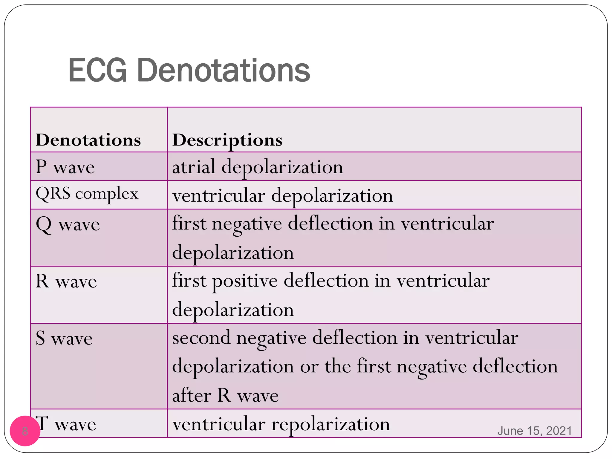 11. CVS ECG Introduction.pdf