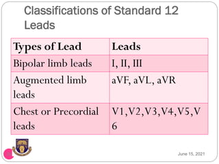11. CVS ECG Introduction.pdf