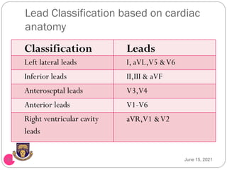 11. CVS ECG Introduction.pdf