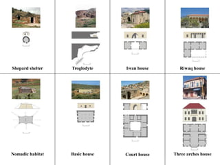11. Lebanese Traditional Architecture-Typologies.pdf