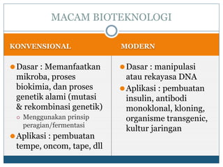 11. BIOTEKNOLOGI KU.pptx