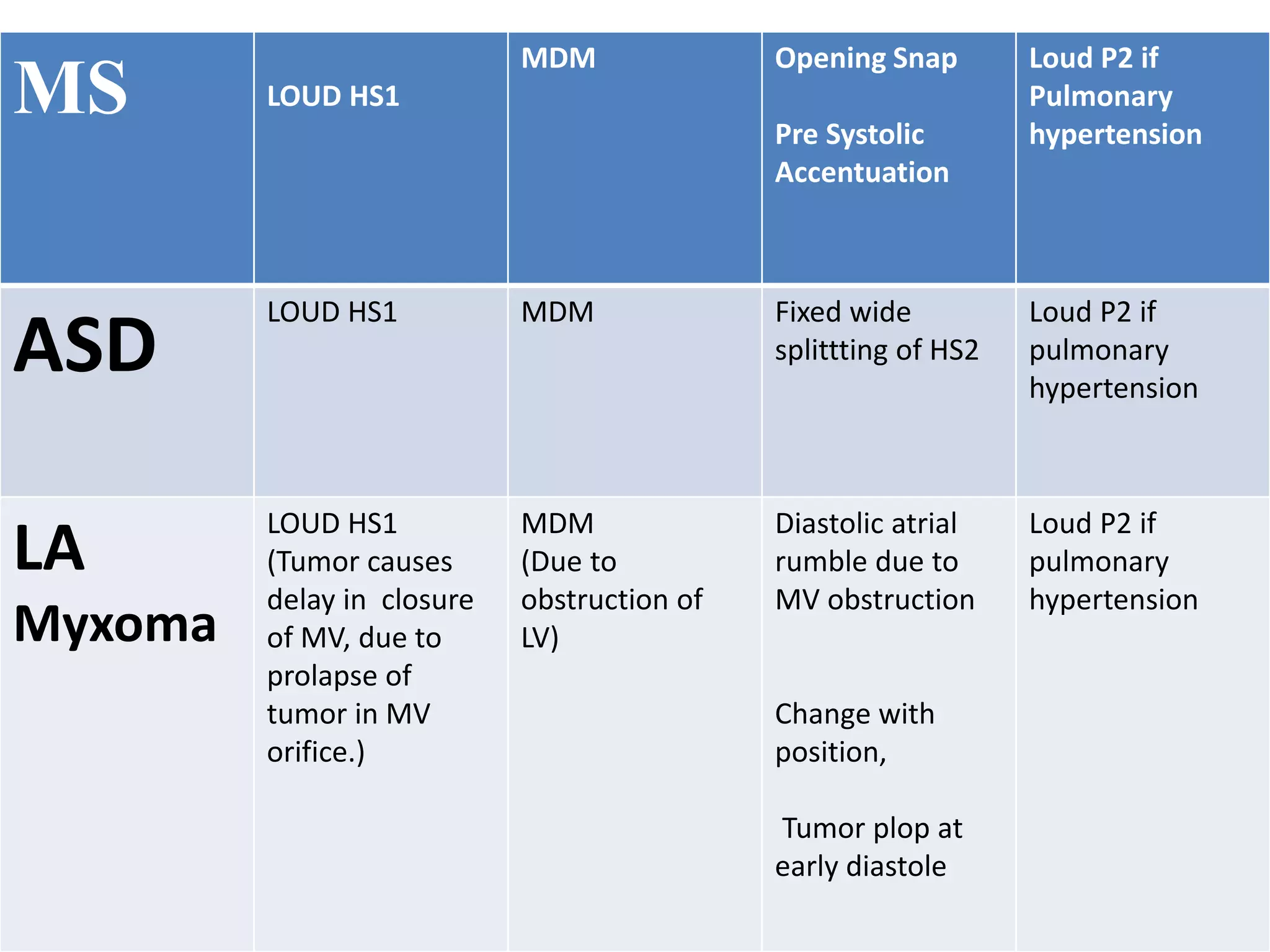 A Curious Case Of Ortners Syndrome | PPTX