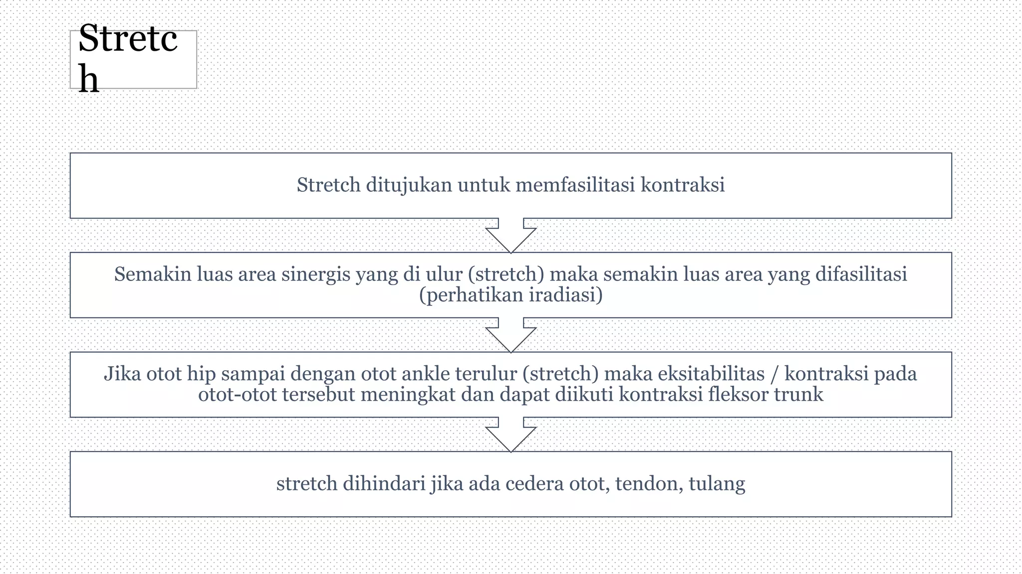 11. Proprioceptive Neuromuscular Facilitation (PNF).pptx
