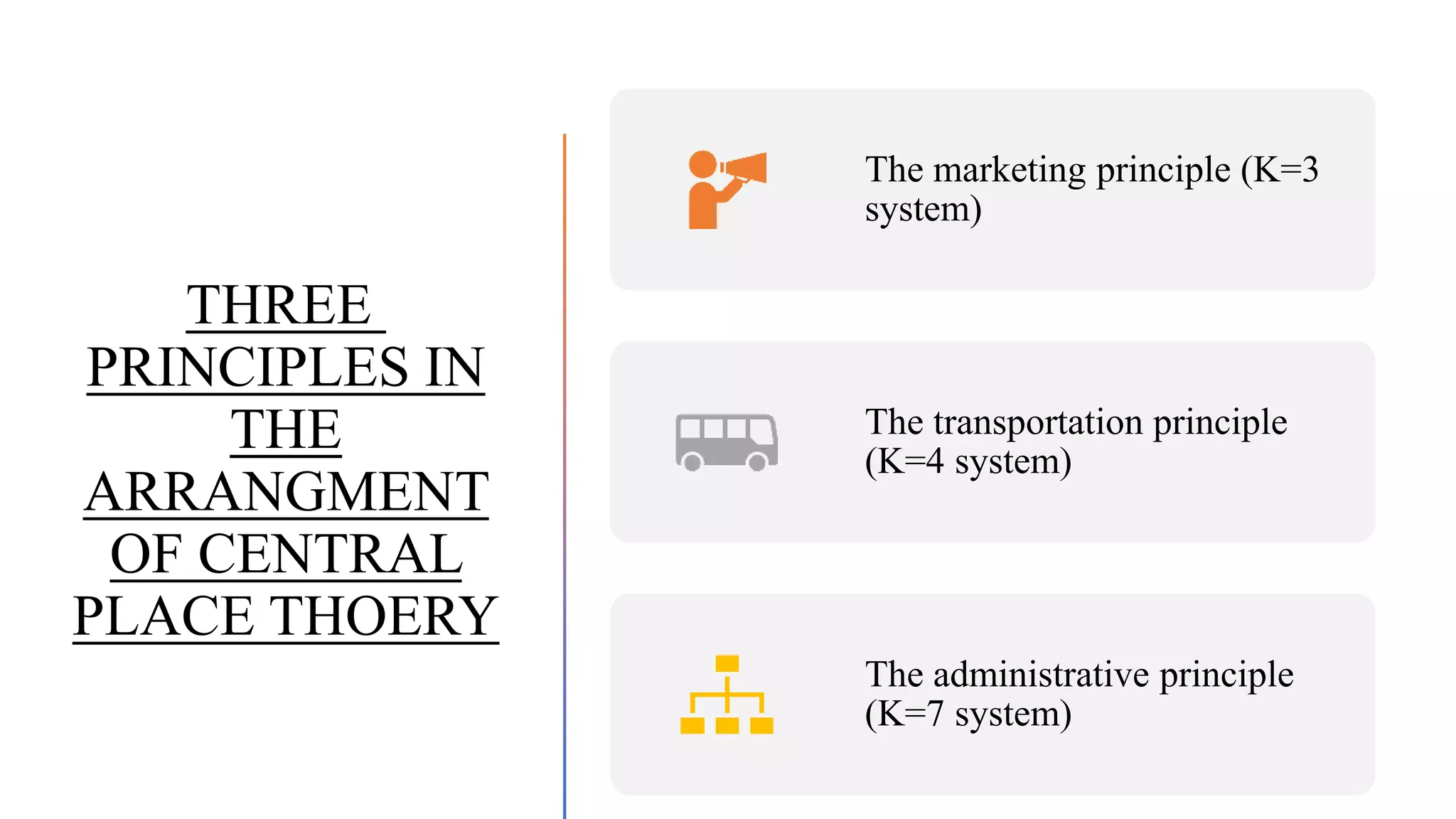 CENTRAL PLACE THEORY .pptx