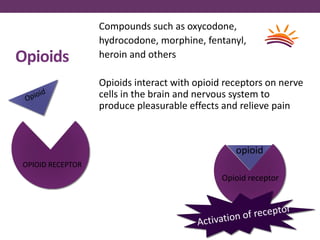 Opioid Use | PPTX