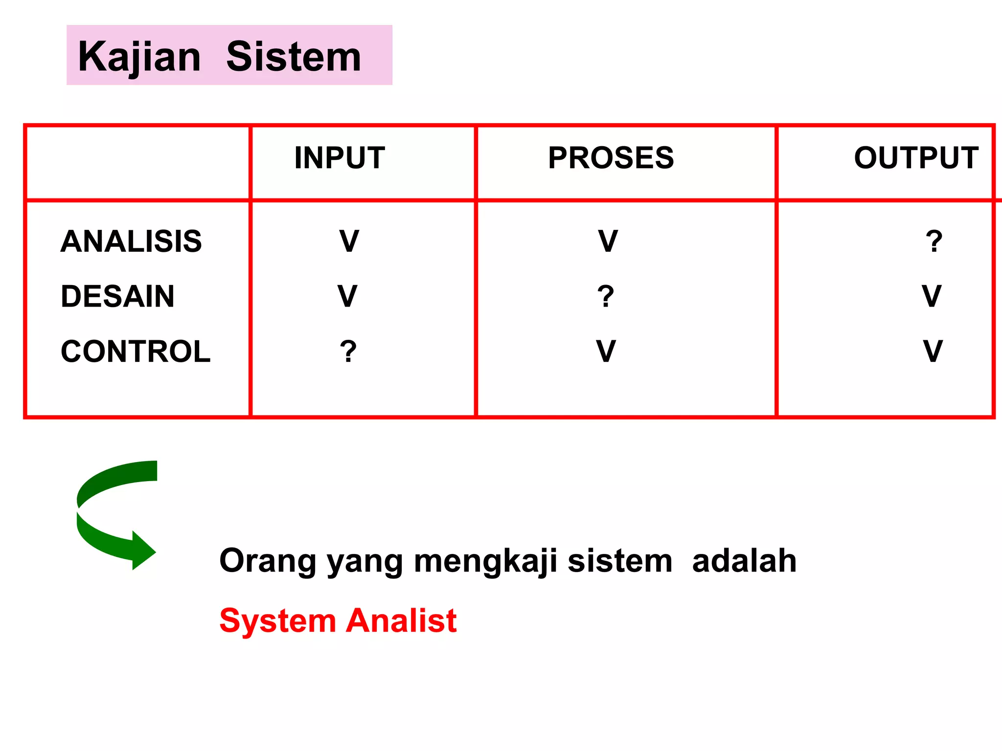 11. KONSEP SISTEM & PENDEKATAN SISTEM.pptx