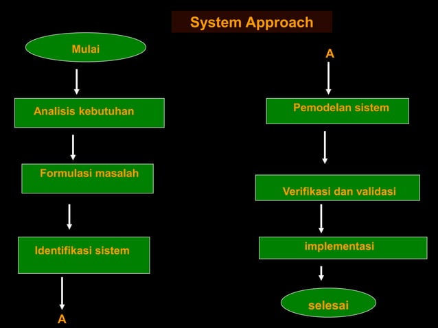 11. KONSEP SISTEM & PENDEKATAN SISTEM.pptx