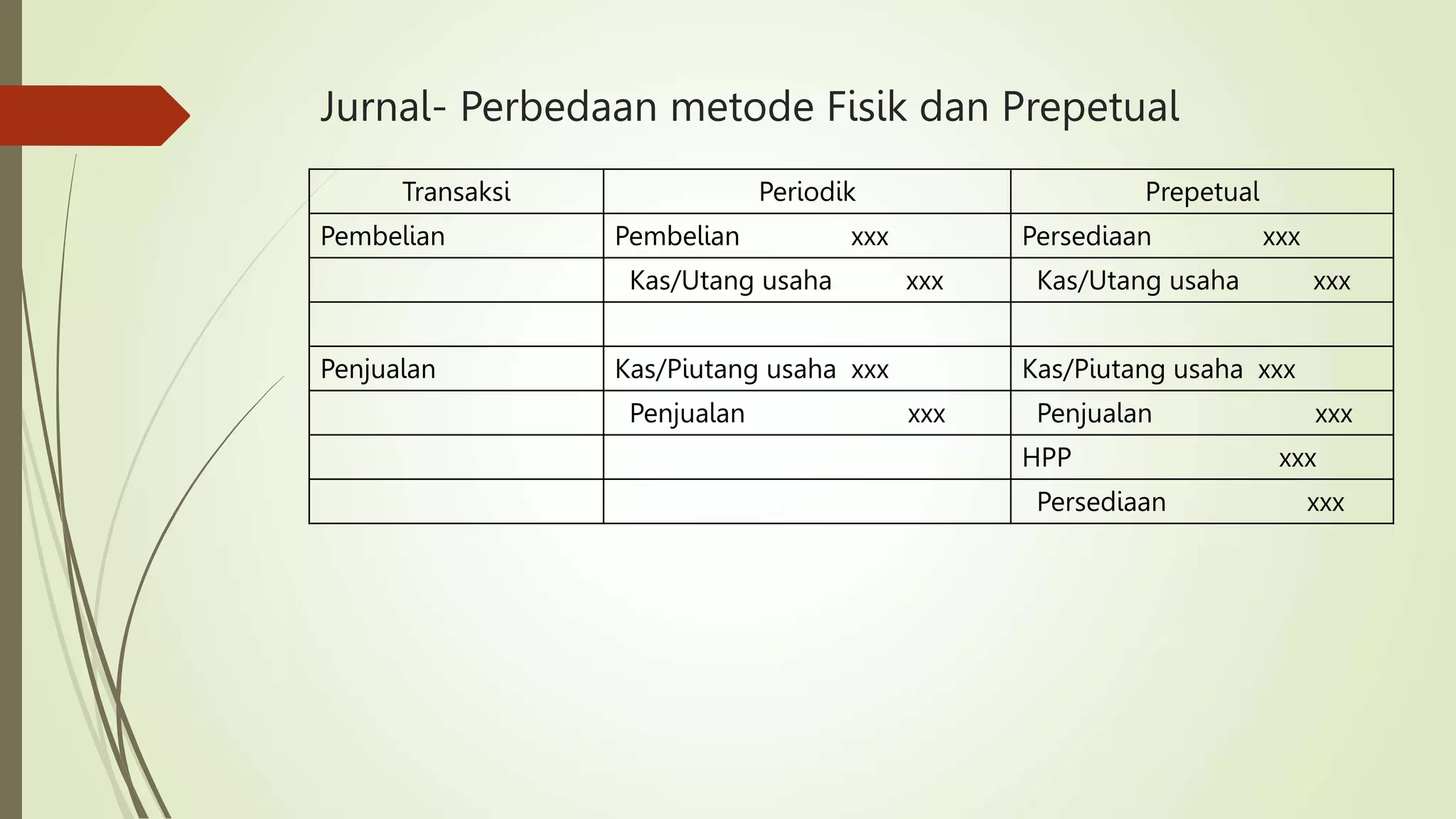 11. METODE PENCATATAN PERSEDIAAN.ppt
