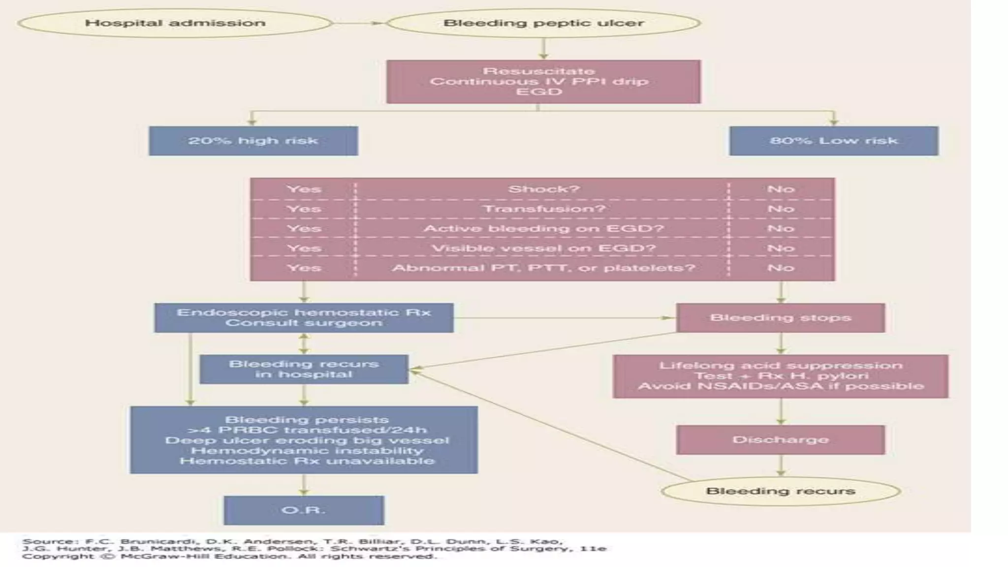 11. Endoscopic management of bleeding PUD.pptx
