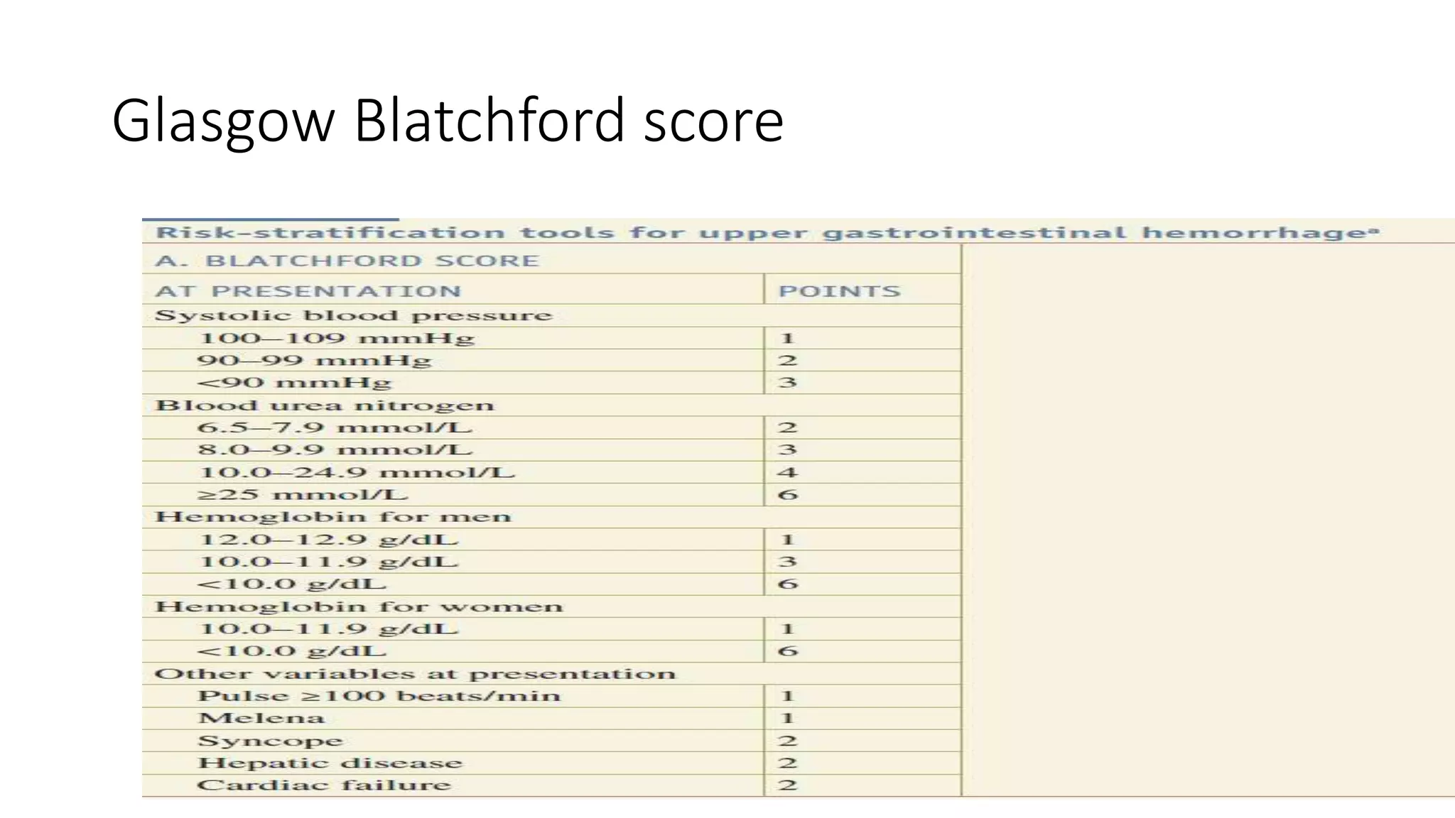 11. Endoscopic management of bleeding PUD.pptx