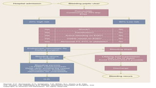 11. Endoscopic management of bleeding PUD.pptx