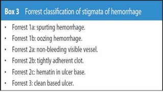 11. Endoscopic management of bleeding PUD.pptx