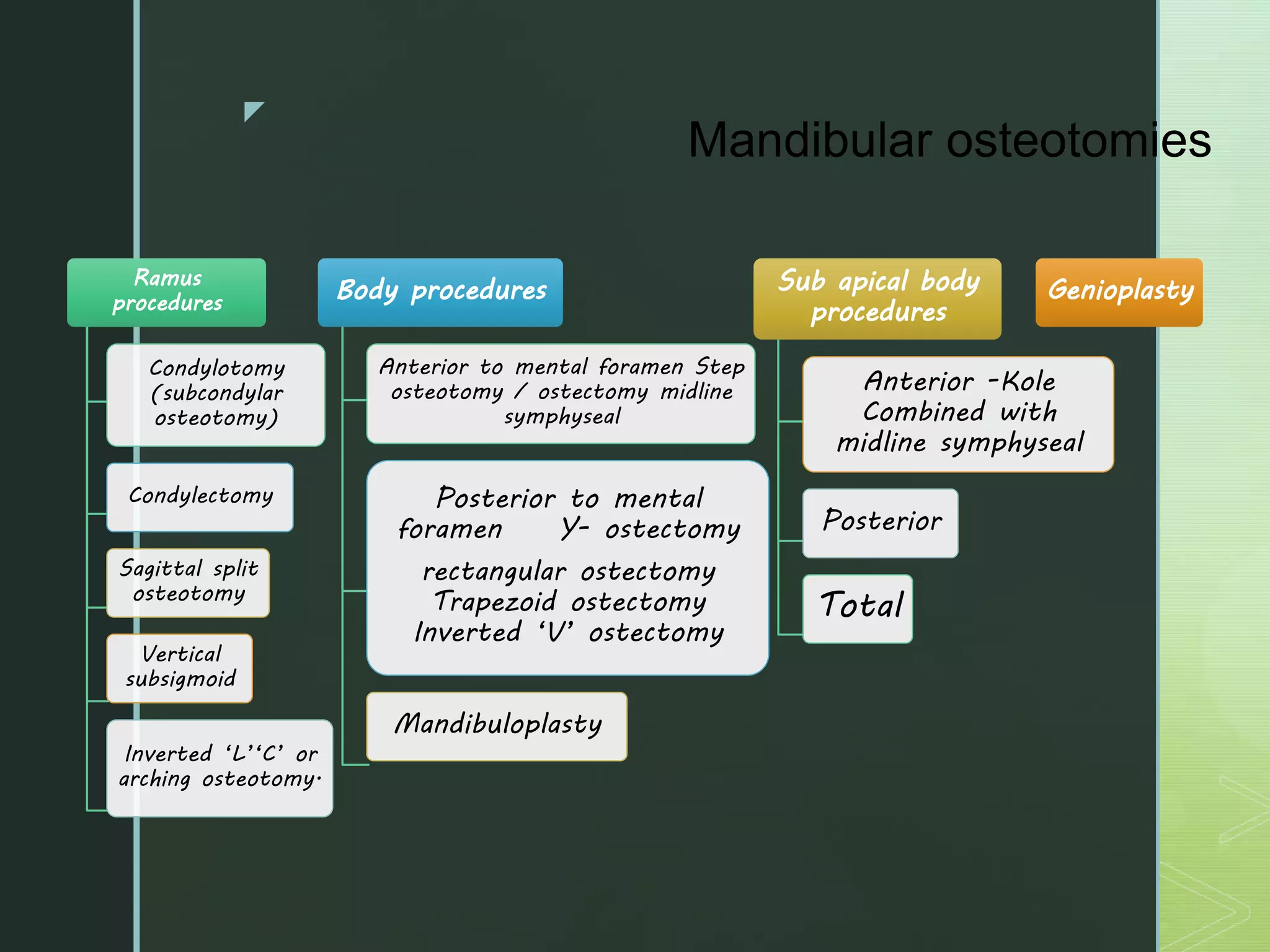 11. Mandibular osteotomies psk.pptx