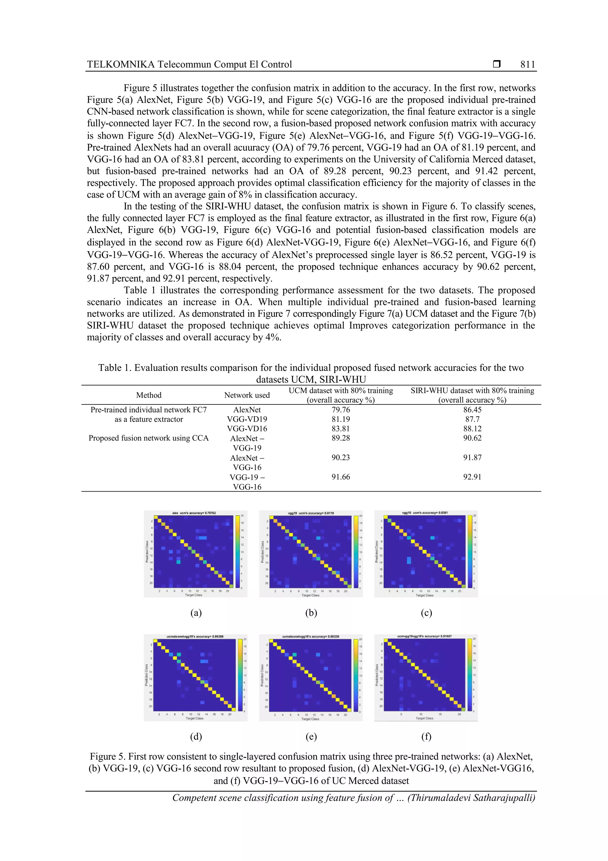 Competent scene classification using feature fusion of pre-trained ...