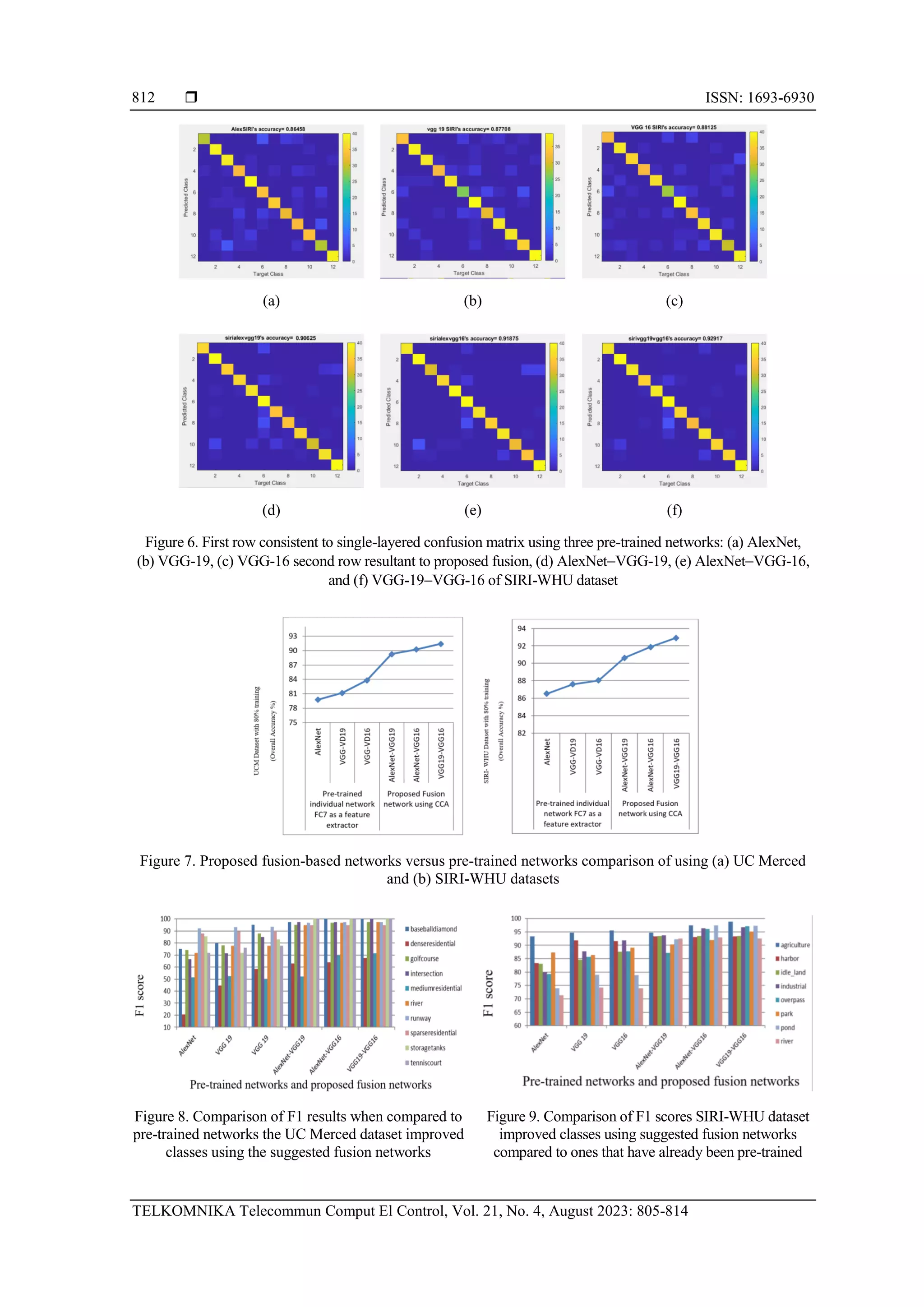 Competent scene classification using feature fusion of pre-trained convolutional neural networks ...