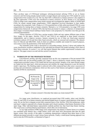 Competent scene classification using feature fusion of pre-trained ...