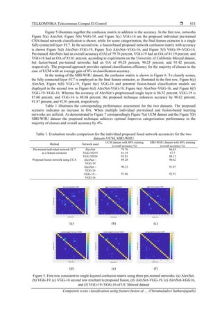 Competent scene classification using feature fusion of pre-trained convolutional neural networks ...