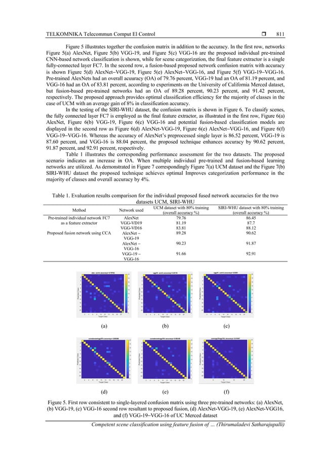 Competent scene classification using feature fusion of pre-trained convolutional neural networks ...
