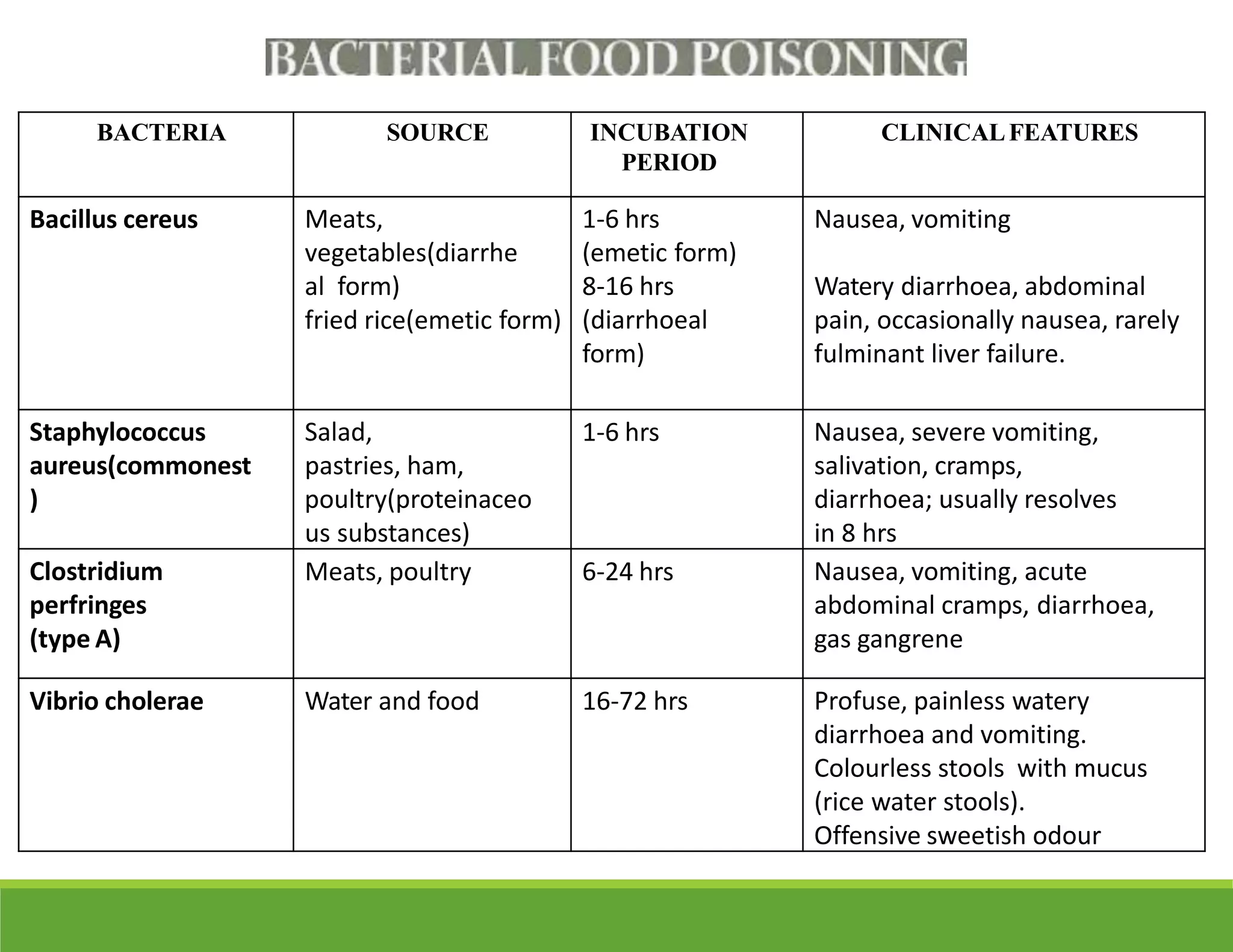 11. Food Poisoning (1).pptx