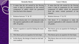 11. Silt Theories [Lacey's Theory].pdf