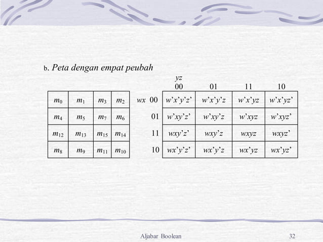 11. Aljabar Boolean 3 Share.pdf