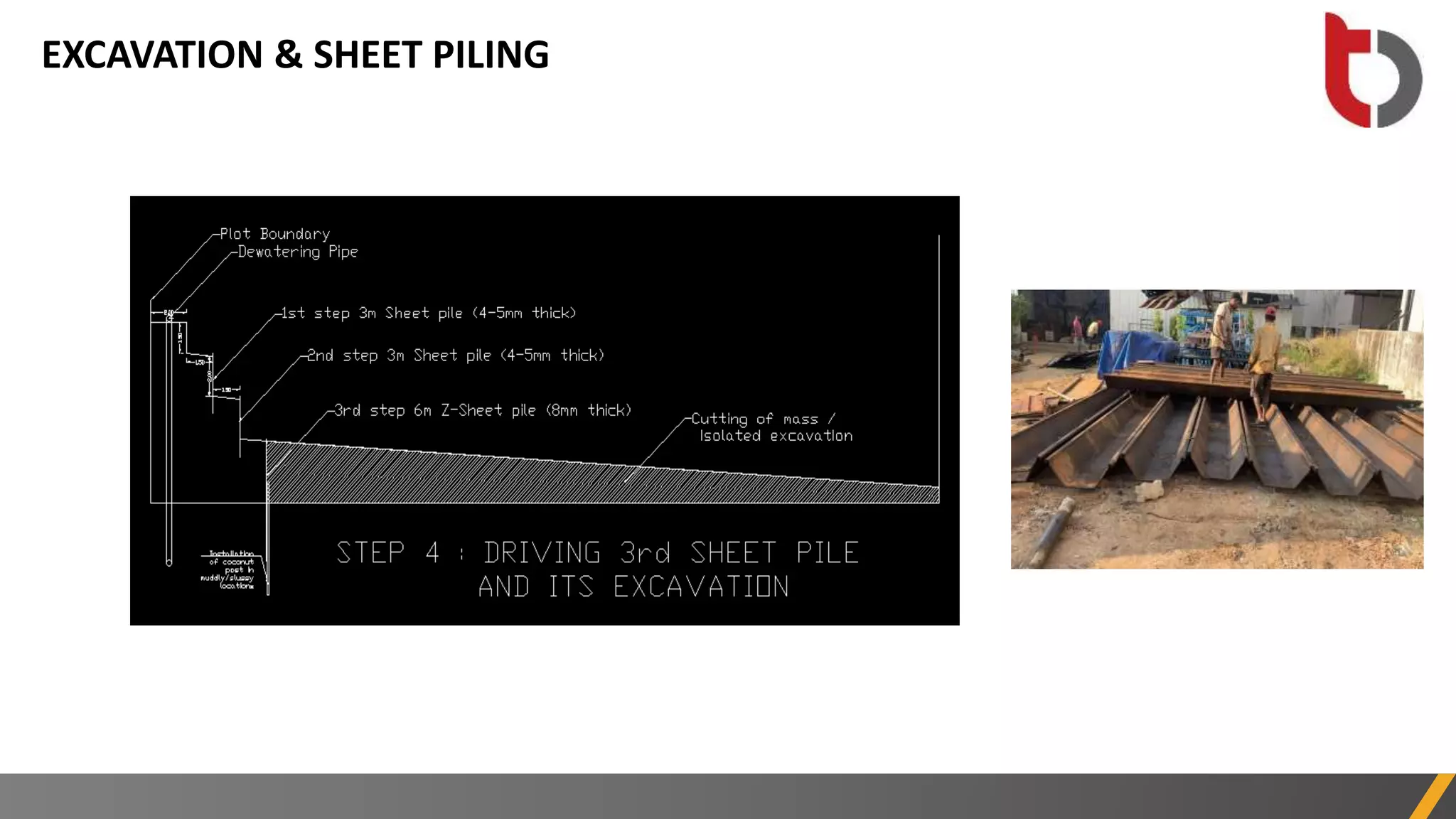 11. KGA, MALL - Execution Plan - R- 06.03.2023.pptx