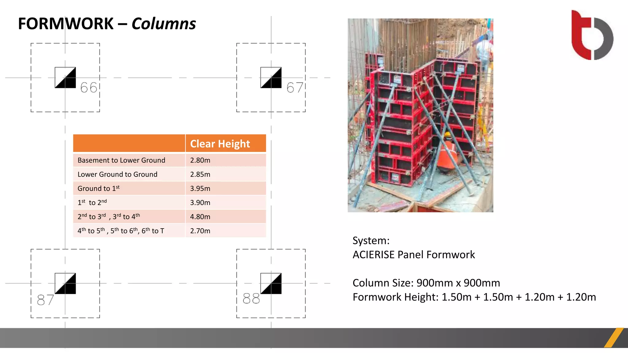 11. KGA, MALL - Execution Plan - R- 06.03.2023.pptx