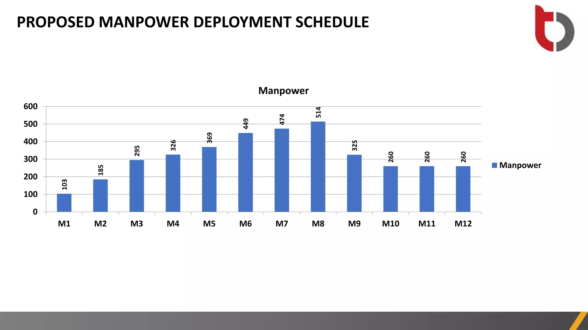 11. KGA, MALL - Execution Plan - R- 06.03.2023.pptx