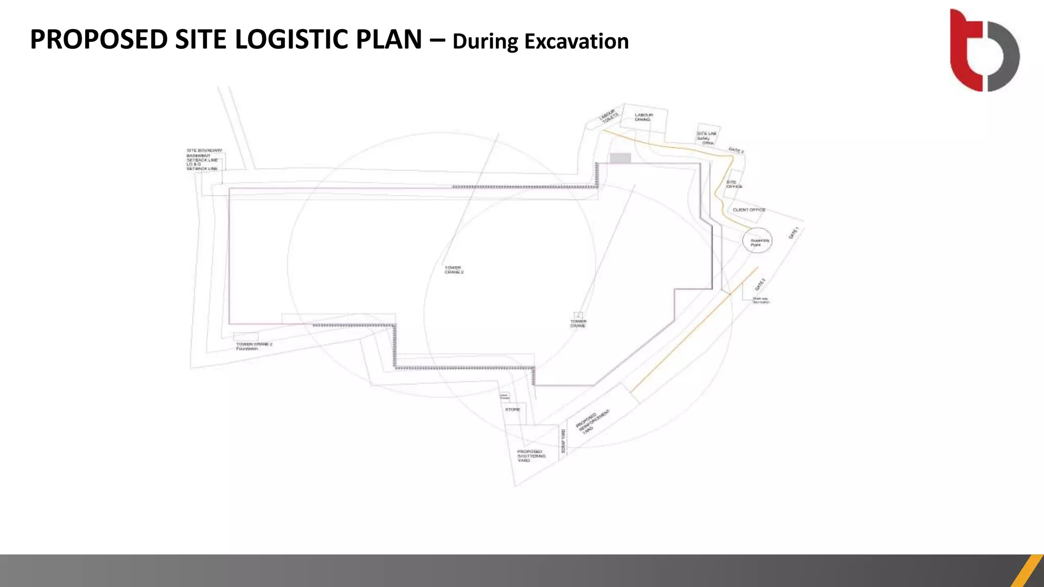 11. KGA, MALL - Execution Plan - R- 06.03.2023.pptx