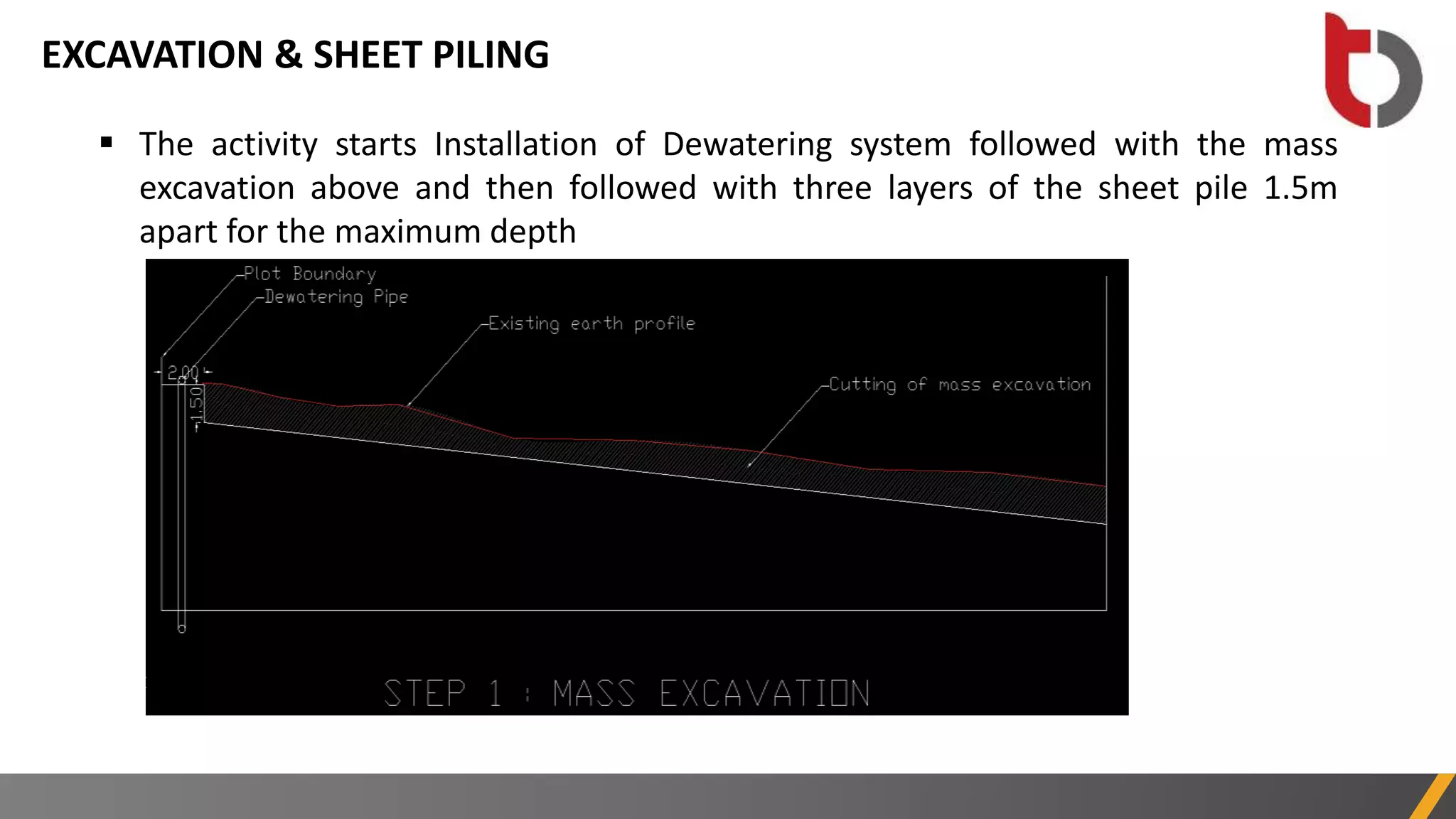 11. KGA, MALL - Execution Plan - R- 06.03.2023.pptx