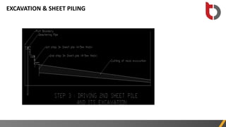 11. KGA, MALL - Execution Plan - R- 06.03.2023.pptx