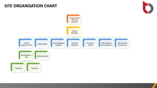 11. KGA, MALL - Execution Plan - R- 06.03.2023.pptx
