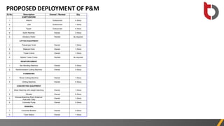 11. KGA, MALL - Execution Plan - R- 06.03.2023.pptx
