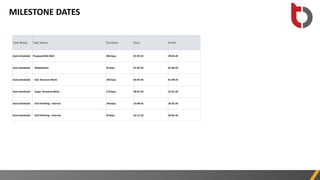 11. KGA, MALL - Execution Plan - R- 06.03.2023.pptx
