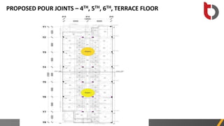 11. KGA, MALL - Execution Plan - R- 06.03.2023.pptx