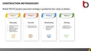 11. KGA, MALL - Execution Plan - R- 06.03.2023.pptx
