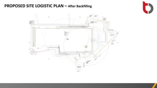 11. KGA, MALL - Execution Plan - R- 06.03.2023.pptx