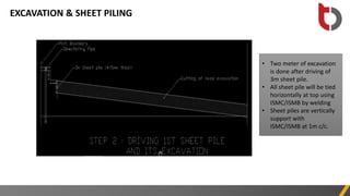 11. KGA, MALL - Execution Plan - R- 06.03.2023.pptx