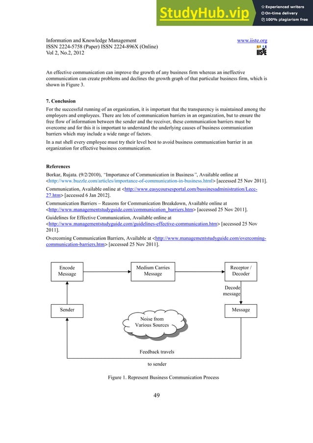 11.Achieving Success Through Effective Business Communication | PDF | Web Conferencing ...