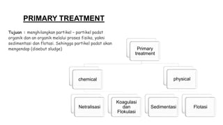 11. Karakterisasi limbah cair dan proses pengolahanya.pptx