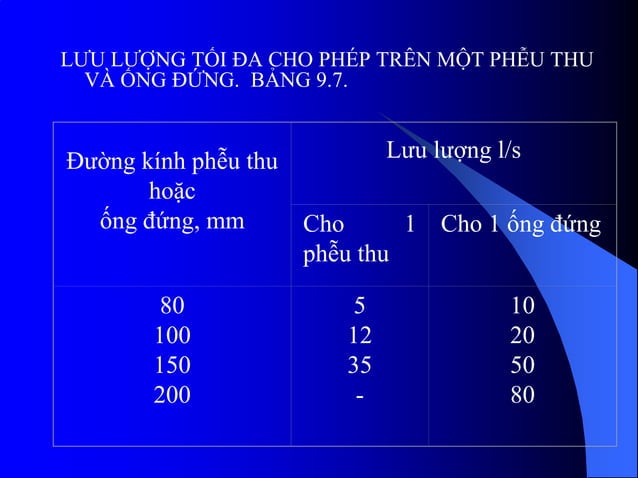 11. Chuong 11 + 13 - Cap thoat nuoc.pptx