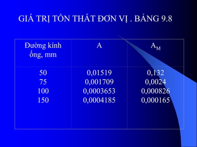 11. Chuong 11 + 13 - Cap thoat nuoc.pptx
