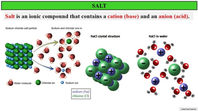 Movement of Salts in Soils and Models for Miscible-Immiscible ...