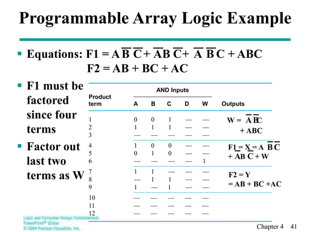 Chapter 4 combinational circuit | PPT