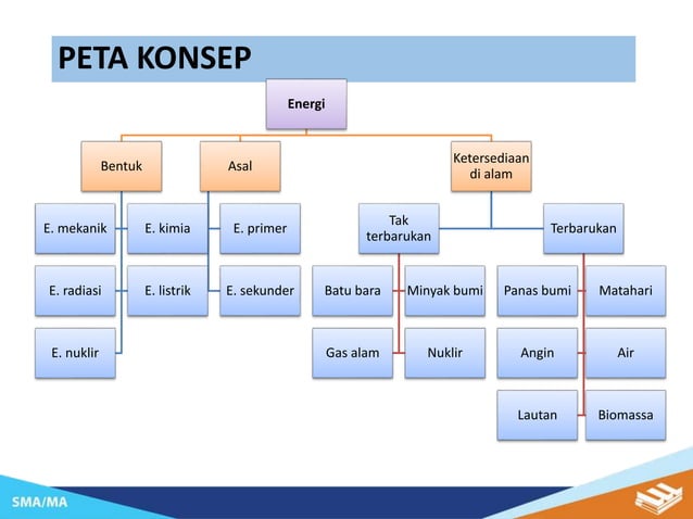 11. PPT Fisika XII.pptx