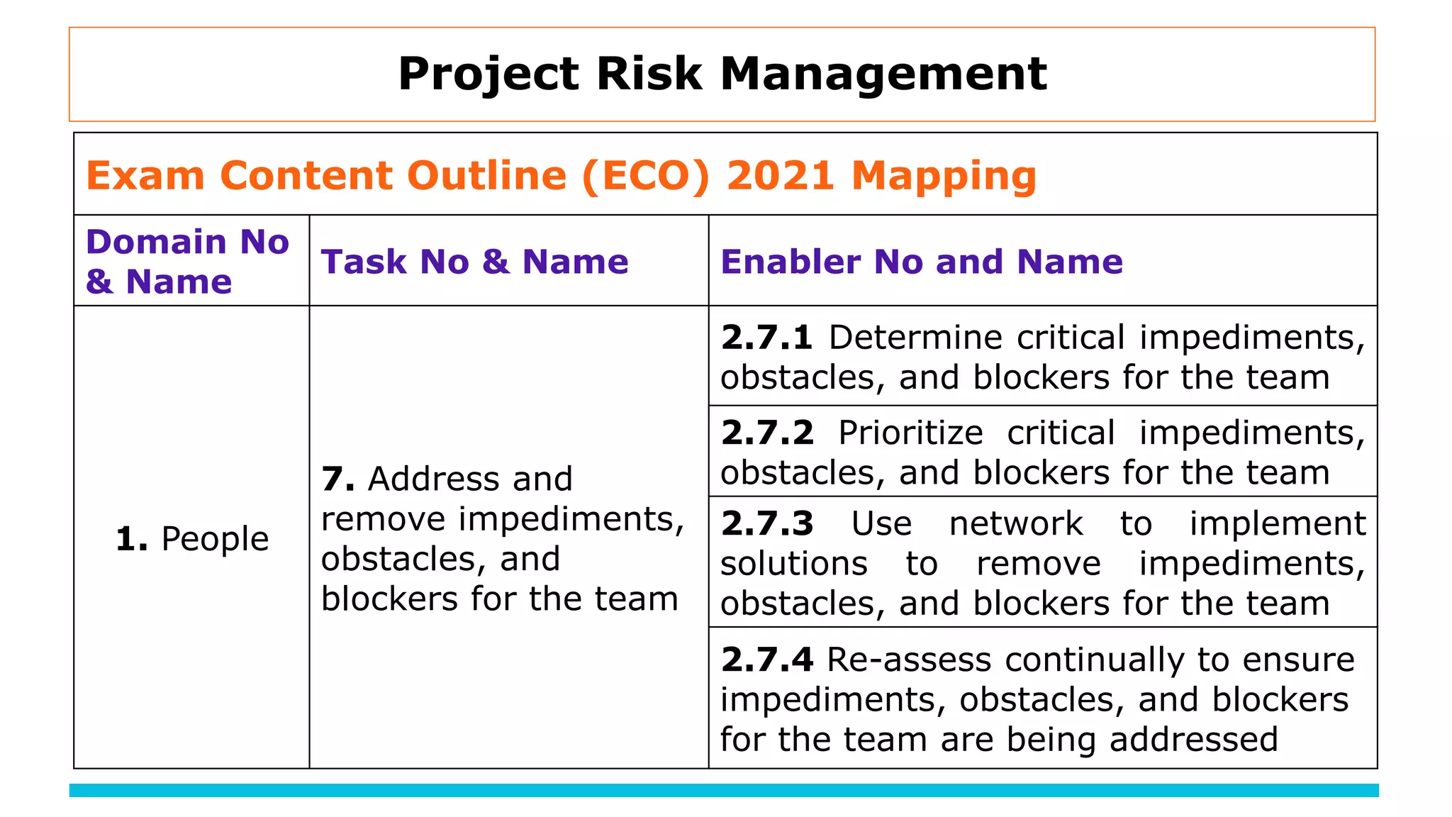 11. Project Risk Management.pptx