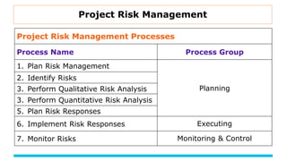 11. Project Risk Management.pptx